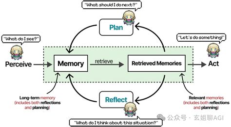 64张图全面剖析 Ai 智能体的架构设计和关键技术 Ai X Aigc专属社区 51cto Com