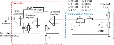 Schematic Diagram Of The Feedback Loop With The Compensation Network