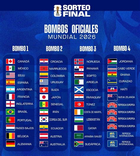 ¿cuántas Selecciones Avanzan De La Fase De Grupos Y Clasifican A Los