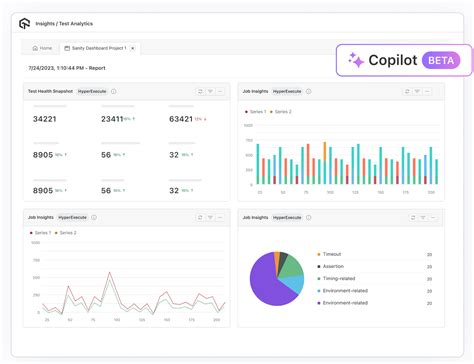 Lambdatest Test Analytics Ai Native Test Observability At Scale