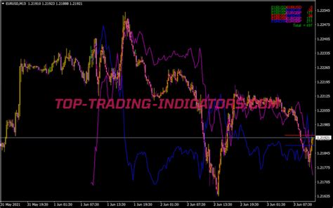 Multi Instrument Indicator • Top Mt4 Indicators Mq4 Or Ex4 • Top Trading ♾️