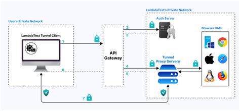 Boost Your Local Testing Game With Lambdatest Tunnel Docker Extension