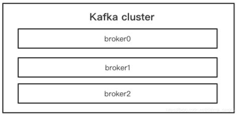 Kafka需要知道的一些基础知识点kafka Tag Csdn博客
