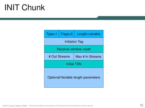 PPT SCTP Is Connection Oriented PowerPoint Presentation Free Download ID