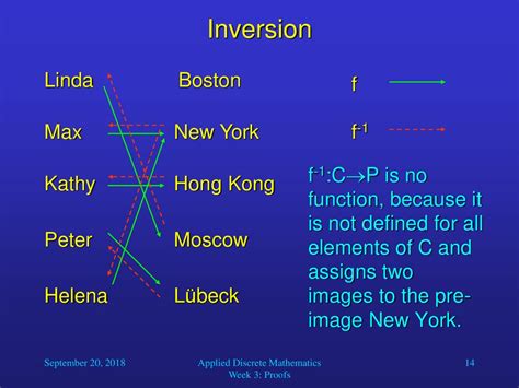 Properties Of Functions Ppt Download