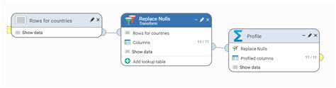Solving For Literal Null Values — Experian Data Quality Community