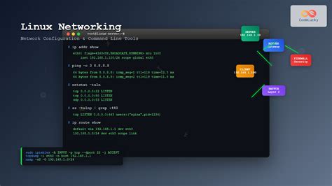 Linux Networking Complete Guide To Network Configuration And Tools