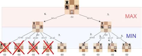 手把手教你用 javascript 实现一个简单的国际象棋 ai 前端大哈 segmentfault 思否
