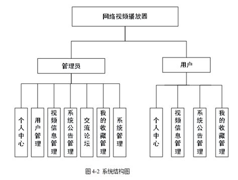基于java Ssm框架实现网络视频播放器管理系统项目【项目源码论文说明】计算机毕业设计java 视频存储 架构 Csdn博客