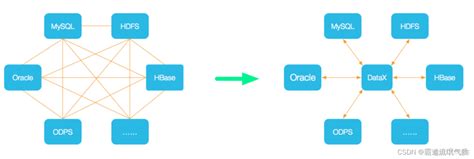 Datax 阿里开源离线同步工具在windows上实现sqlserver到mysql全量同步和增量同步12446572的技术博客51cto博客