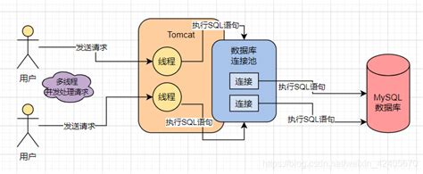 Mysql： 1 Mysql如何与系统建立连接数据库和系统怎么连接 Csdn博客
