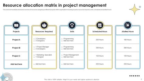 resource allocation powerpoint ppt template bundles crp ppt presentation