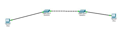 Vlan Question How Vlan 1 Can Ping Vlan 2 Cisco Community