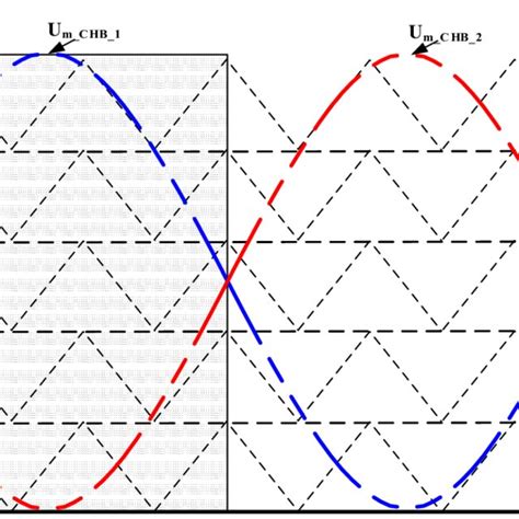 Pwm Transfer Relationships Of Dual Modulation Signal Based Unipolar