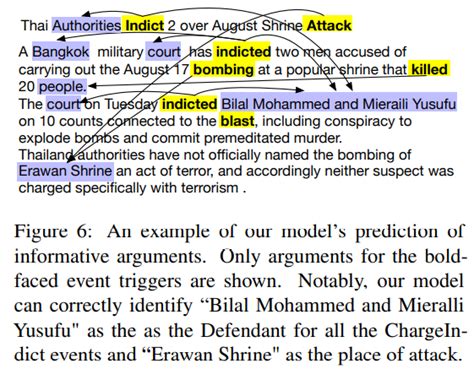 文献阅读document Level Event Argument Extraction By Conditional Generation Csdn博客