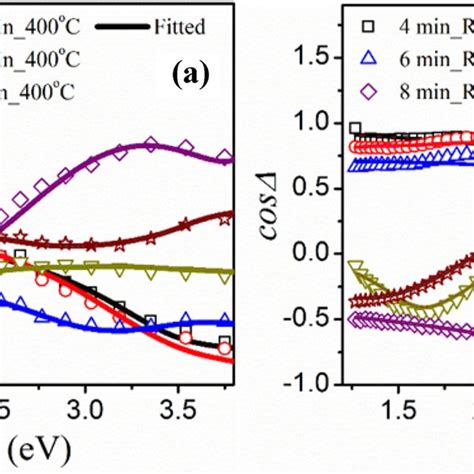 Refractive Index And Extinction Coefficient Of The Pld Nanostructured