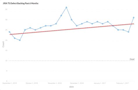 plot trend line on line charts metabase discussion