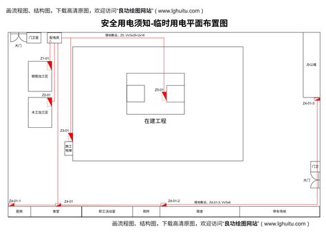193安全用电分组实验，安全用电的组织措施和技术措施