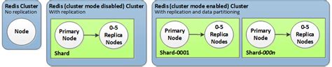 How To Work With Cluster Mode On Amazon ElastiCache For Redis AWS Database Blog