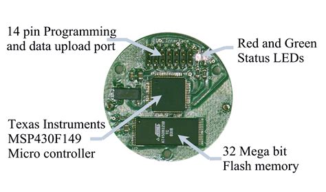 Development Of A Miniature Data Logger For Collecting Outcome Measures For Wheeled Mobility