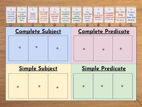 Simple And Complete Subject And Predicate Labelled Diagram