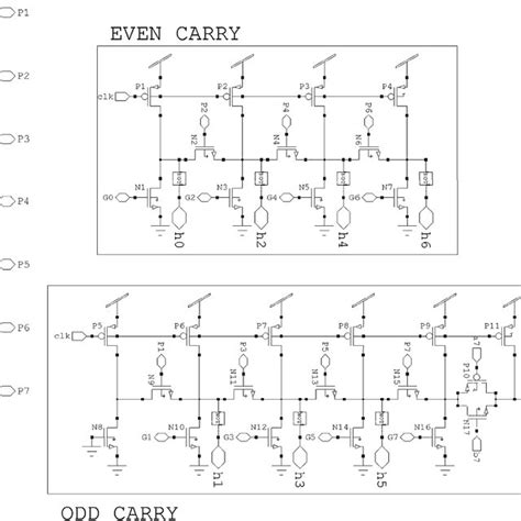 eight bit ripple carry adder download scientific diagram