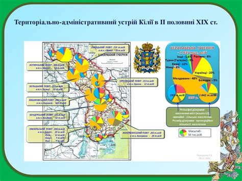 Наш край у другій половині Xix на початку ХХ ст презентация онлайн