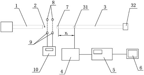 High Speed Loading Material Dynamic Indentation Experimental Method Eureka Patsnap