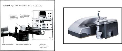 Early Version Of Malvern Type 4300 Photon Correlation Spectrometer And