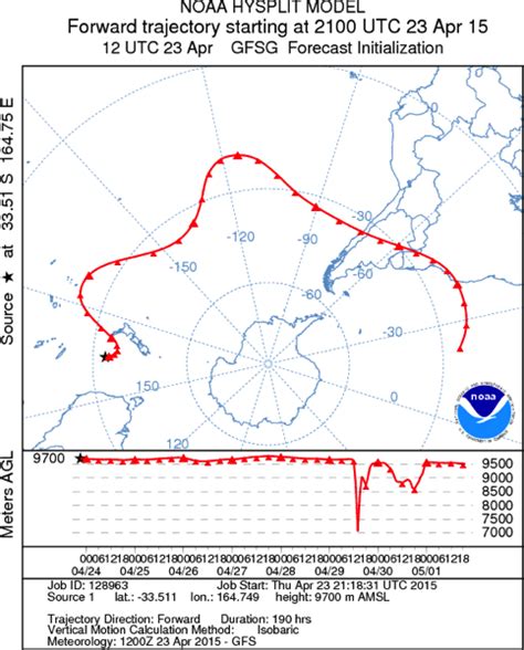 PS HF PICO Balloon WSPR JT PICO SPACE