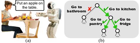 We Focus On Language Instructed Object Rearrangement Tasks As Shown In Download Scientific