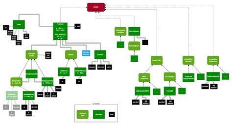 data types and structures · boss jl