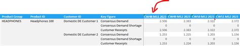 Sap Ibp Add In For Microsoft Excel Did You Know Sap Community