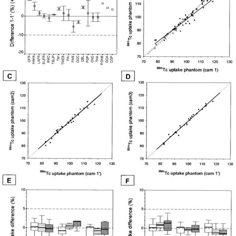Spatial Resolution For The Gamma Cameras Used In This Work As A