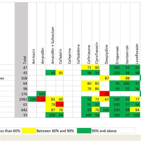 pdf development of a national web based antibiogram tool