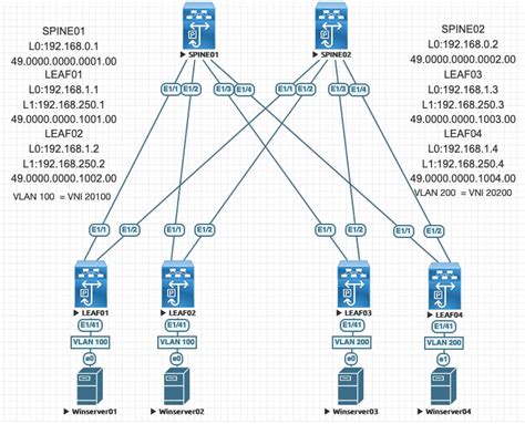 vxlan fabric ingress replication with bgp evpn as control plane smenode
