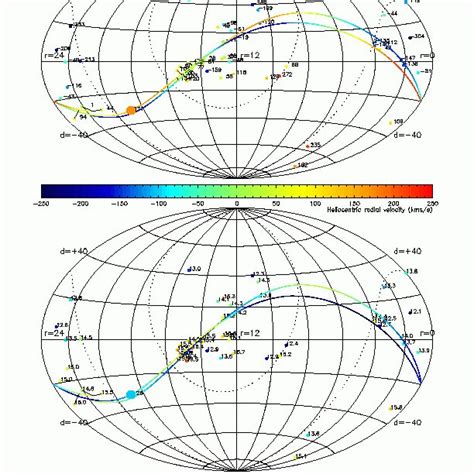 Total Galactic Rotation Curves For The H1 Solid Line And H2 Dotted Download Scientific