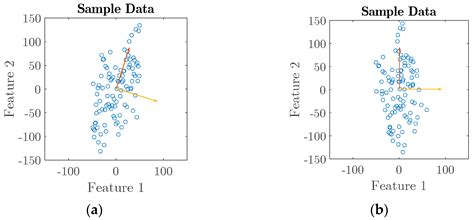 Principal Component Analysis Based Logistic Regression For Rotated