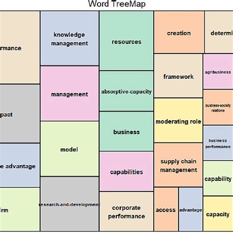 Word Correlation Index Download Scientific Diagram