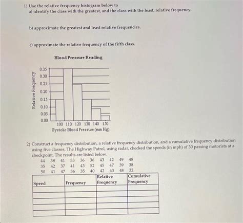 Solved Use The Relative Frequency Histogram Below To A Chegg