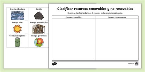 Ficha Clasificar Recursos Renovables Y No Renovables