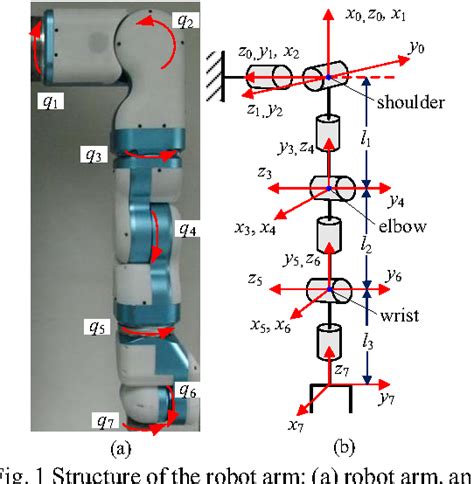 Figure 1 From Hybrid Position And Force Control Of A Robot Arm Equipped With Joint Torque