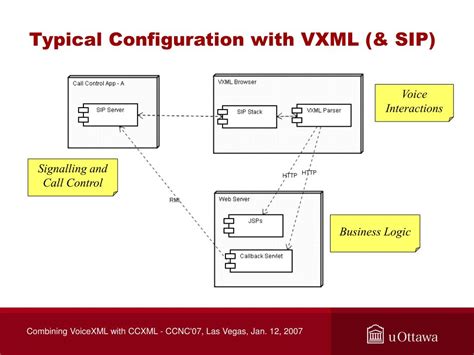 PPT Combining VoiceXML With CCXML A Comparative Study PowerPoint Presentation ID