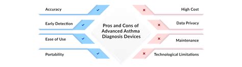 Asthma Diagnostic Devices Empowering Precision Healthcare