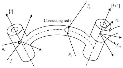 Research On Identifying Robot Collision Points In Humanrobot Collaboration Based On Force