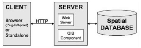 Apa Itu WebGIS Cara Kerja WebGIS