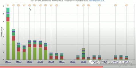 Postgresql 来自sw 对postgresql 监控的新想法wx5c241fe5127d0的技术博客51cto博客