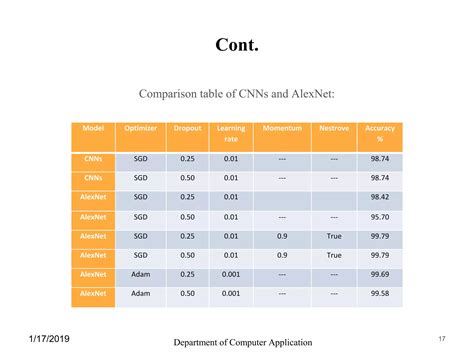 Sign Language Recognition Based On Hands Symbols Classification Pptx