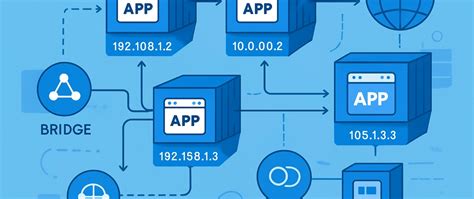 Docker Networking Comprehensive Guide Dev Community
