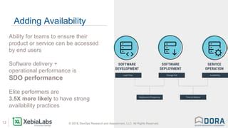 The Accelerate State Of DevOps Report PPT